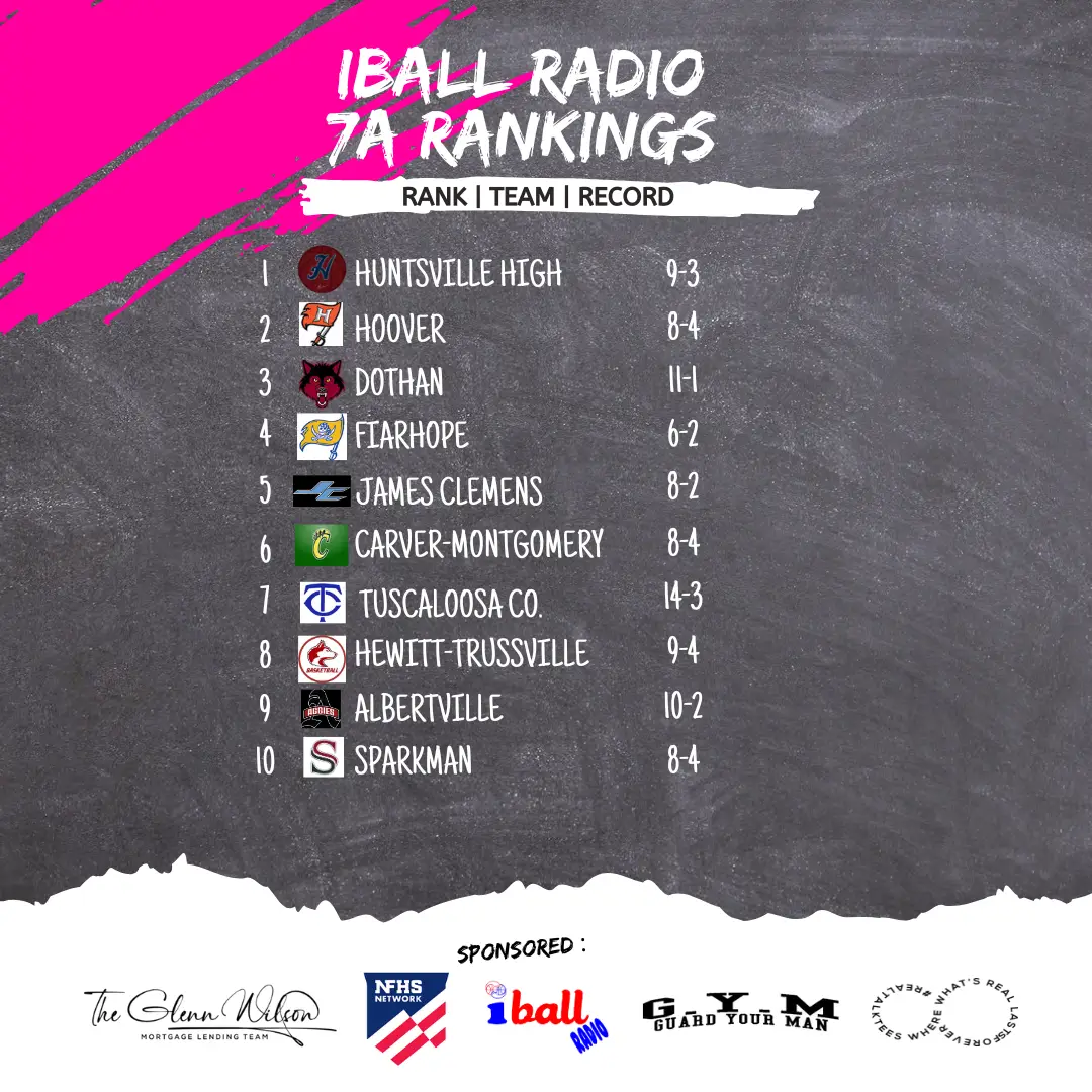 iBall Radio 7A Team Rankings - iBall Radio
